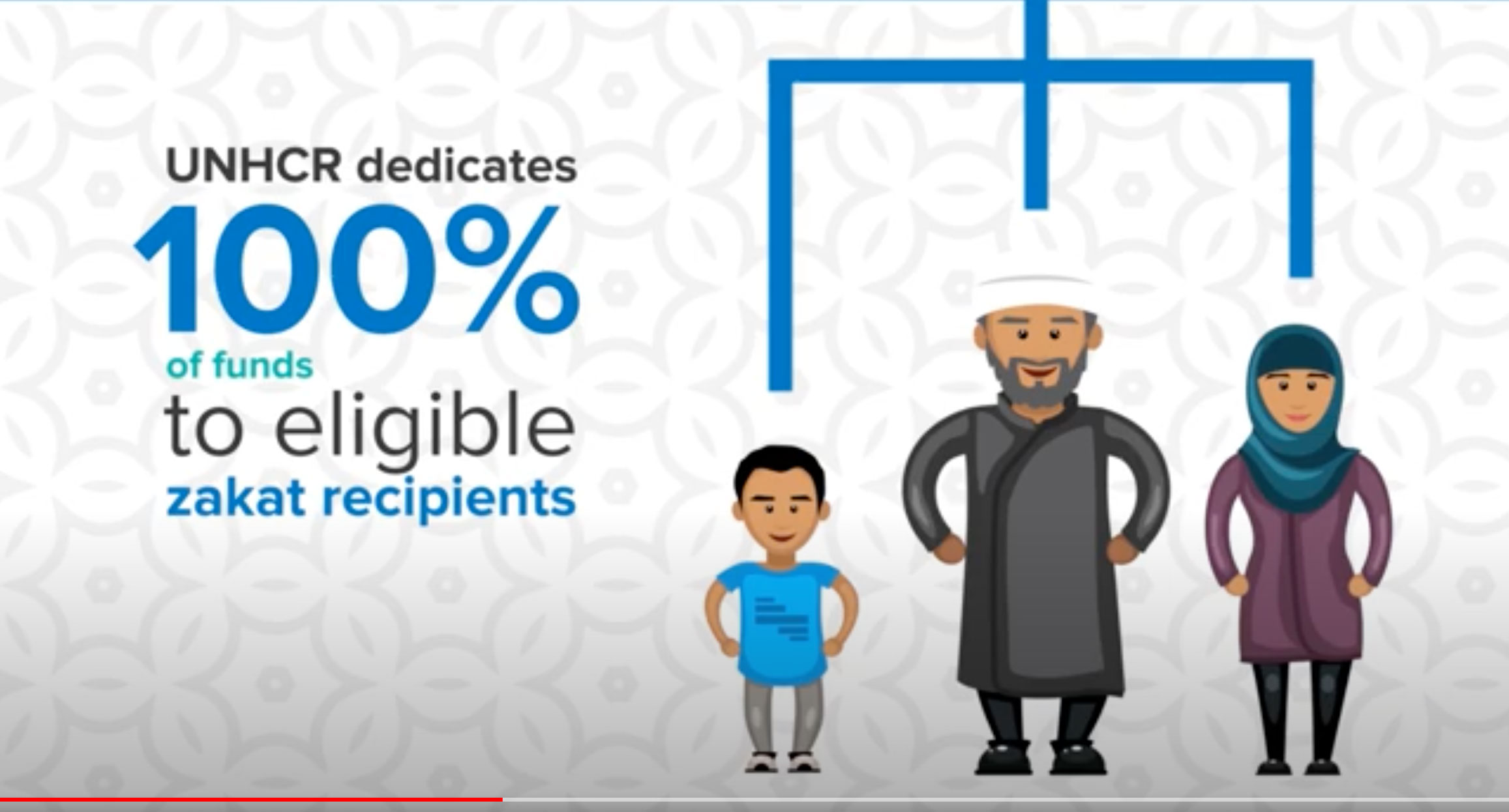 100% Zakat Distribution Policy